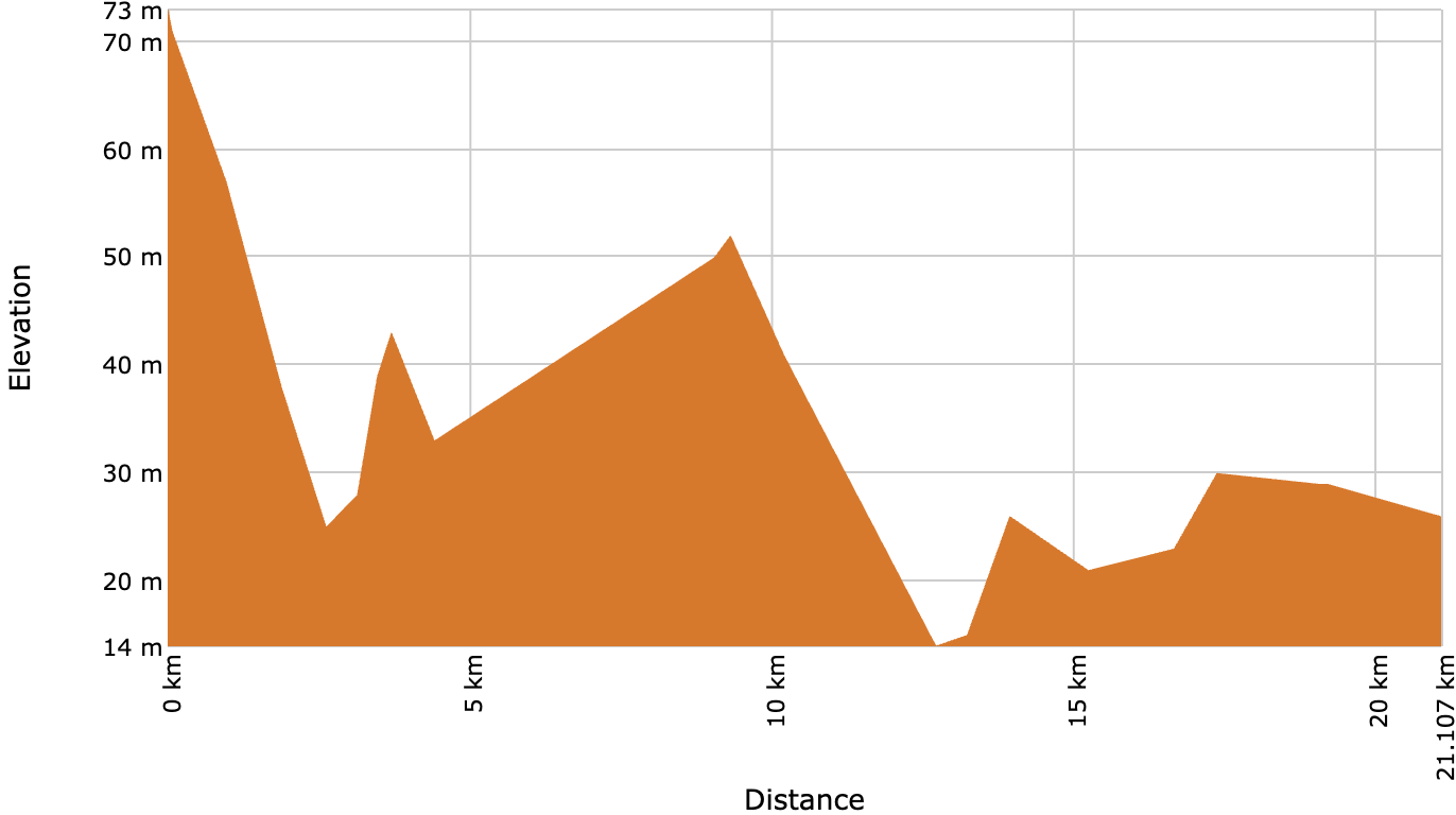 Great North Run Route Map 2026 - The Finish Line Co.